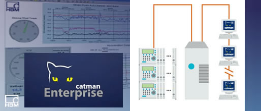 HBM 台灣官方網站--產品介紹-資料擷取系統 / 軟體-資料擷取軟體-catman Enterprise
